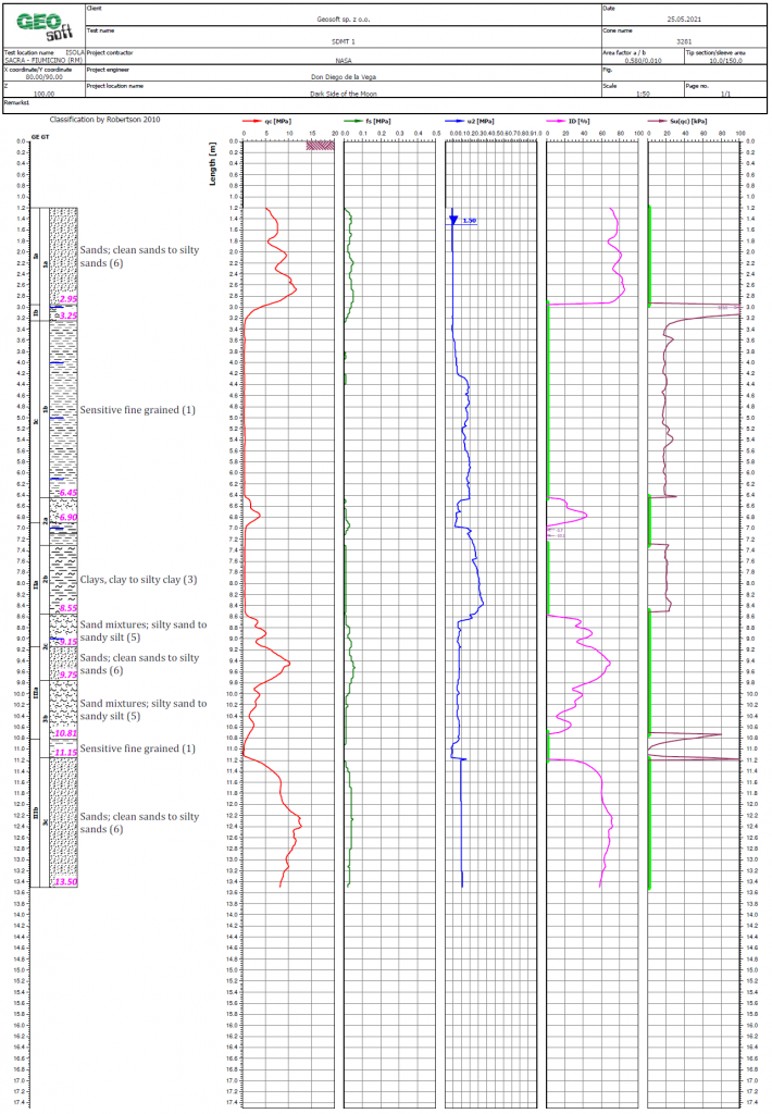 CPT test interpretation. CPT-pro - GeoSoft CPT interpretation software